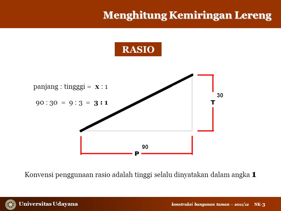 Cara Menghitung Kemiringan Lereng Dalam Satuan Deraja