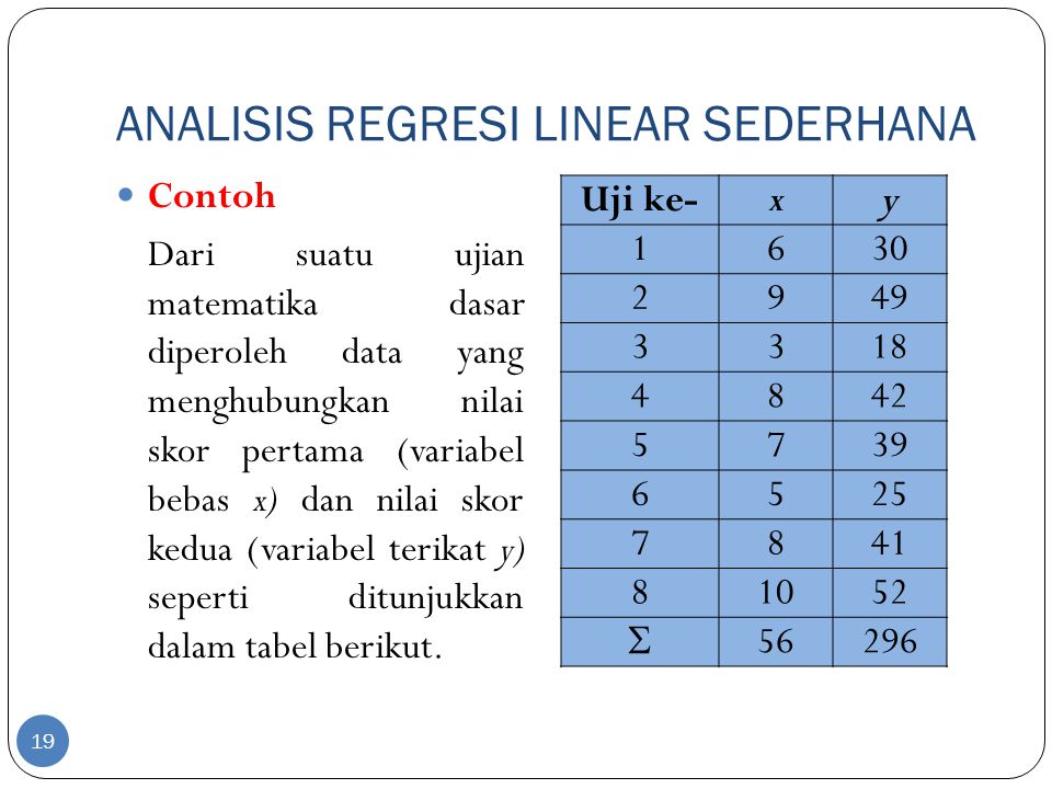 Yuk Belajar Contoh Soal Regresi Linier Sederhana Beserta Jawabannya