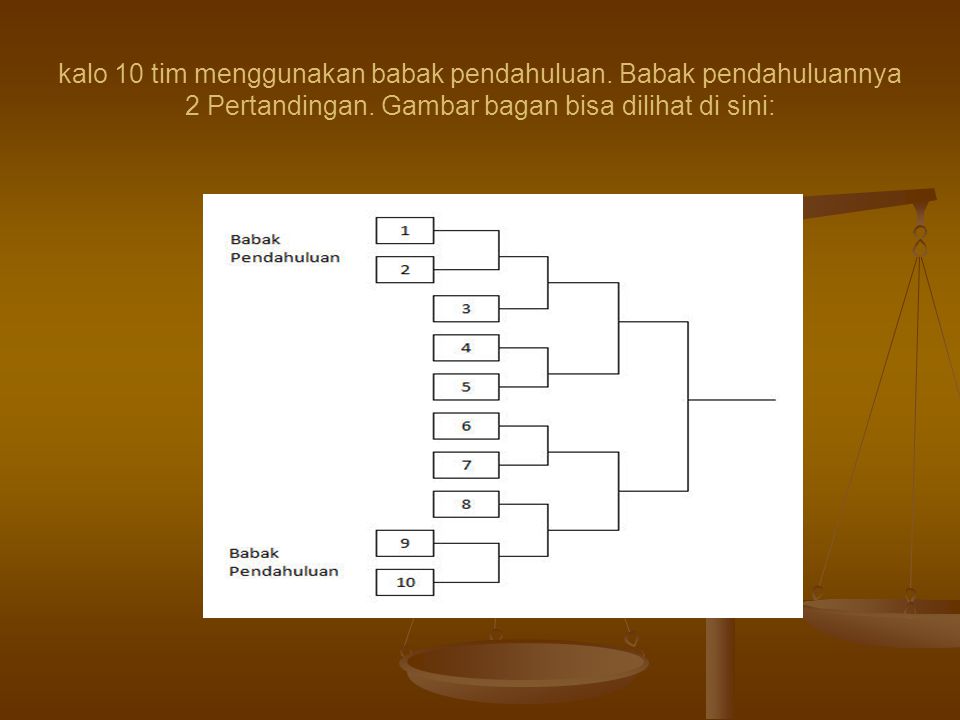 Contoh Bagan 20 Tim Sistem Gugur Cara Membuat Skema Pertandingan