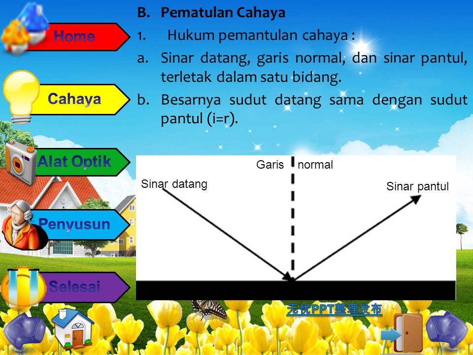 Materi Ipa Kelas 8 Cahaya Dan Alat Optik Cahaya Dan Alat Optik Materi