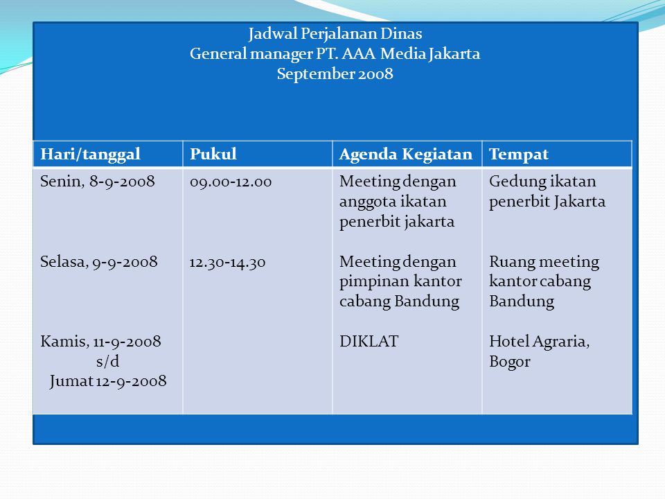 Contoh Jadwal Perjalanan Dinas Pimpinan Ke Luar Kota Brain