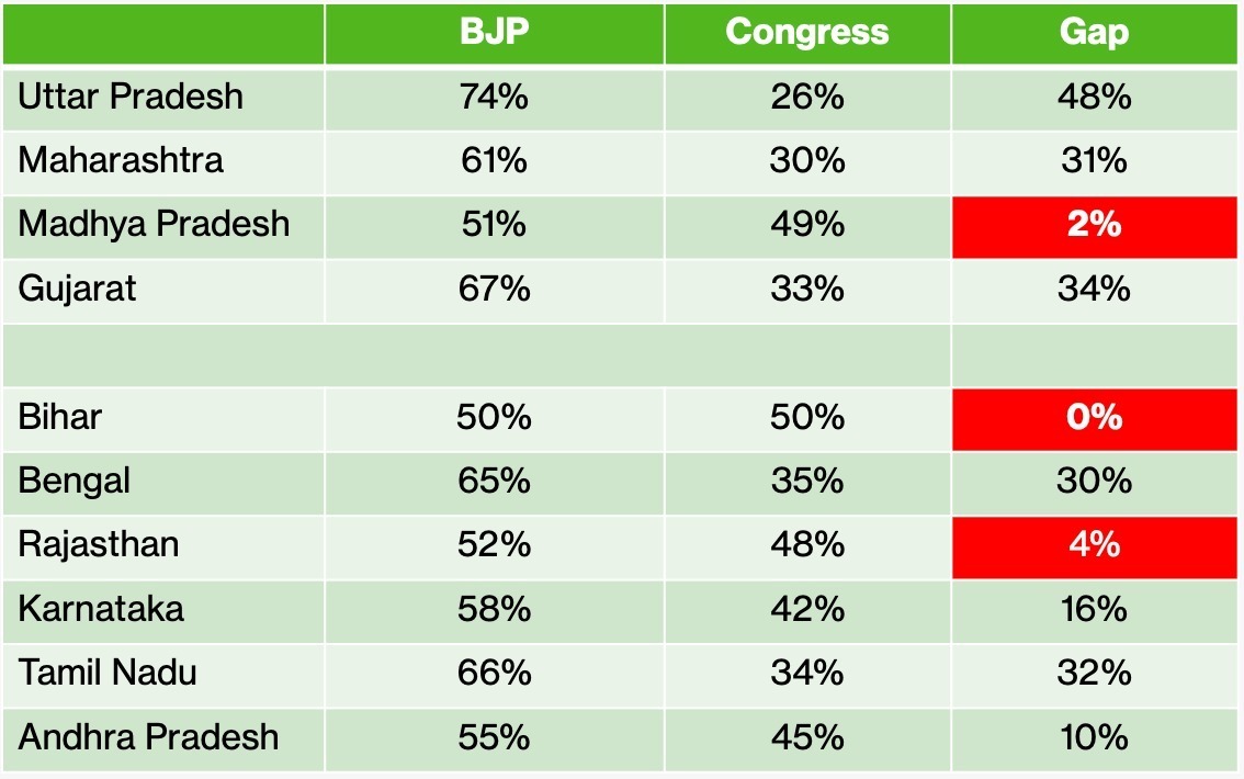 Lok Sabha Opinion Poll 2024