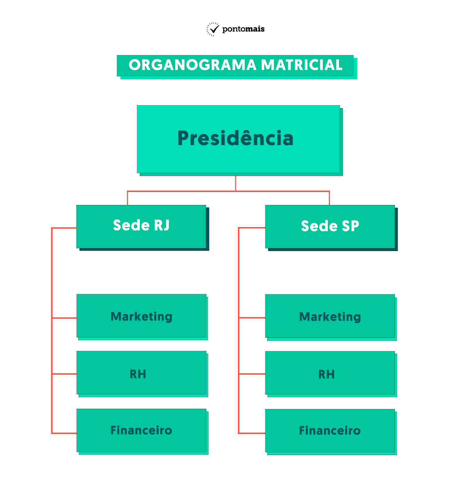 O Que é Organograma De Uma Empresa Quais Os Tipos E Como Aplicar