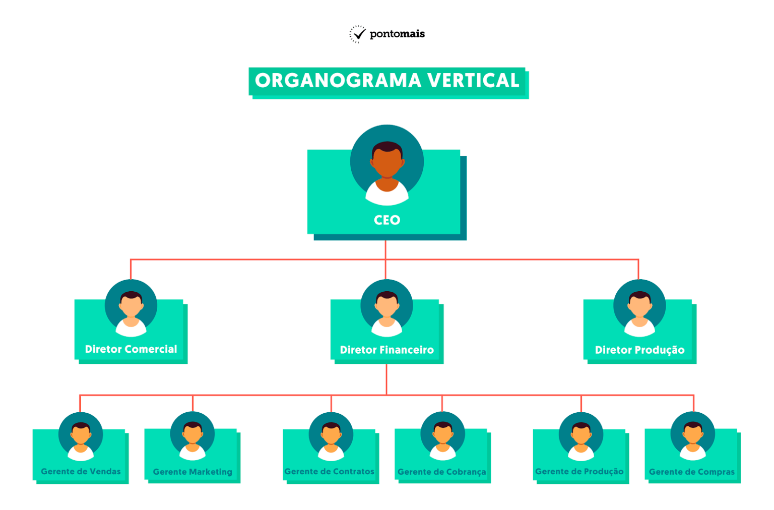 O Que é Organograma De Uma Empresa Quais Os Tipos E Como Aplicar