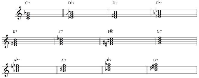 Dominant Seventh Chords Popgrammar