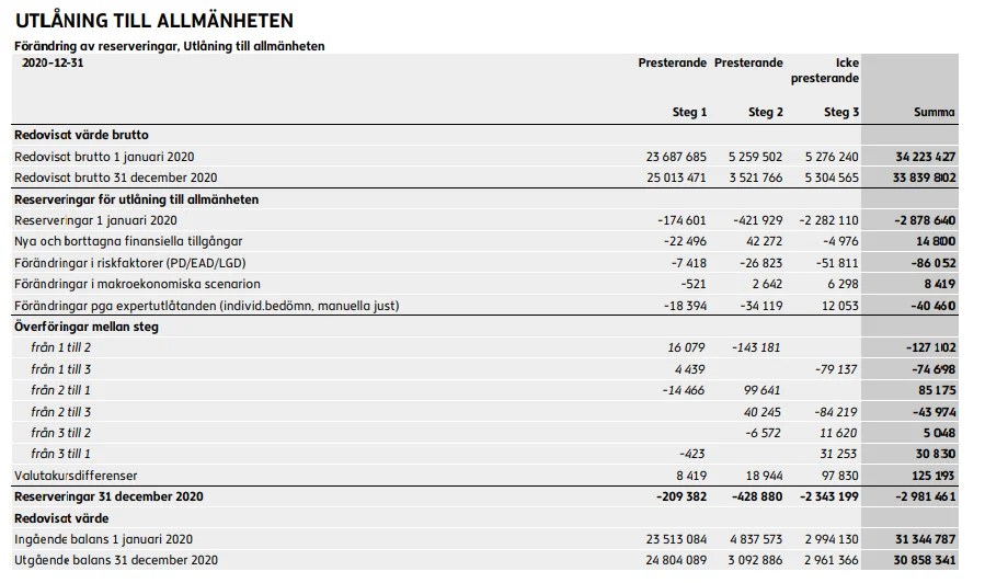 Aktieanalys Resurs Holding Positivealpha