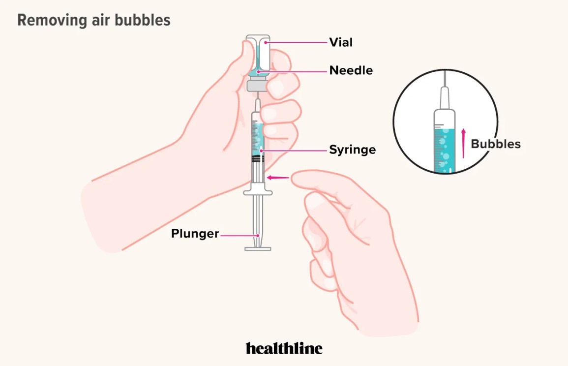 Where And How To Inject Hcg Step By Step Instructions