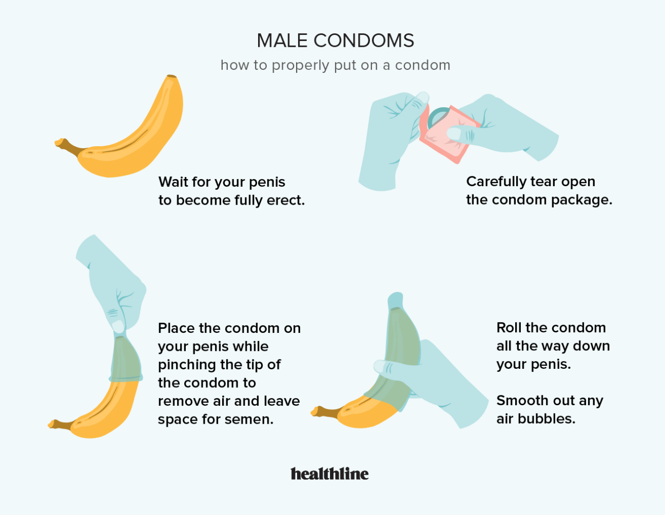 Howto Wear Condom Telegraph