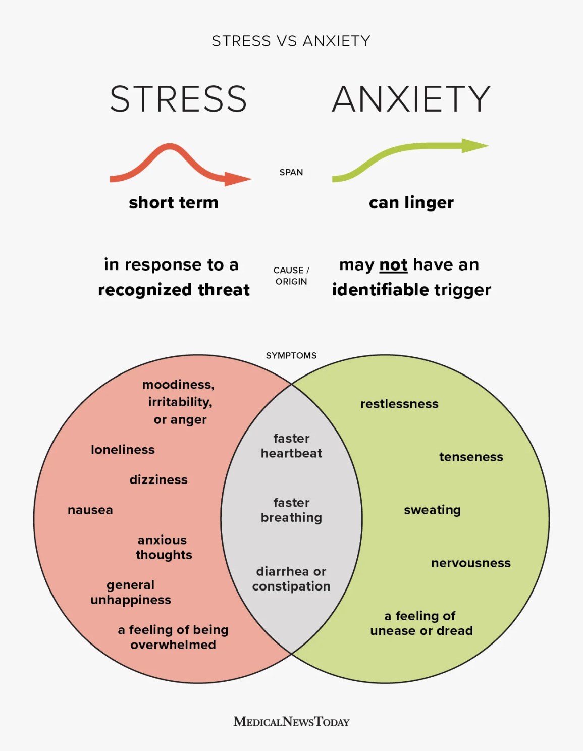 Stress Vs Anxiety Differences Symptoms And Relief