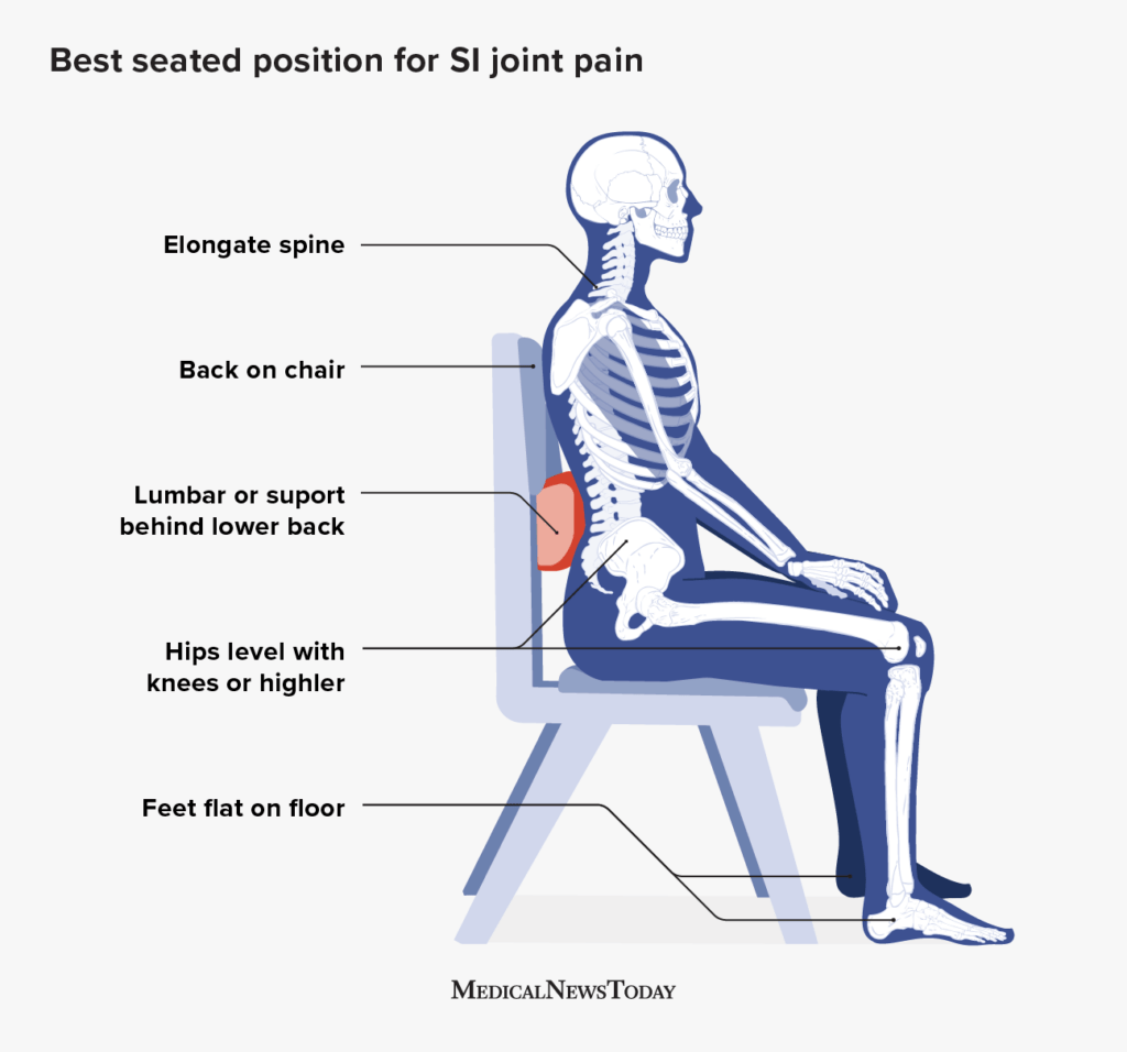 How To Sit With Si Joint Pain Posture And More