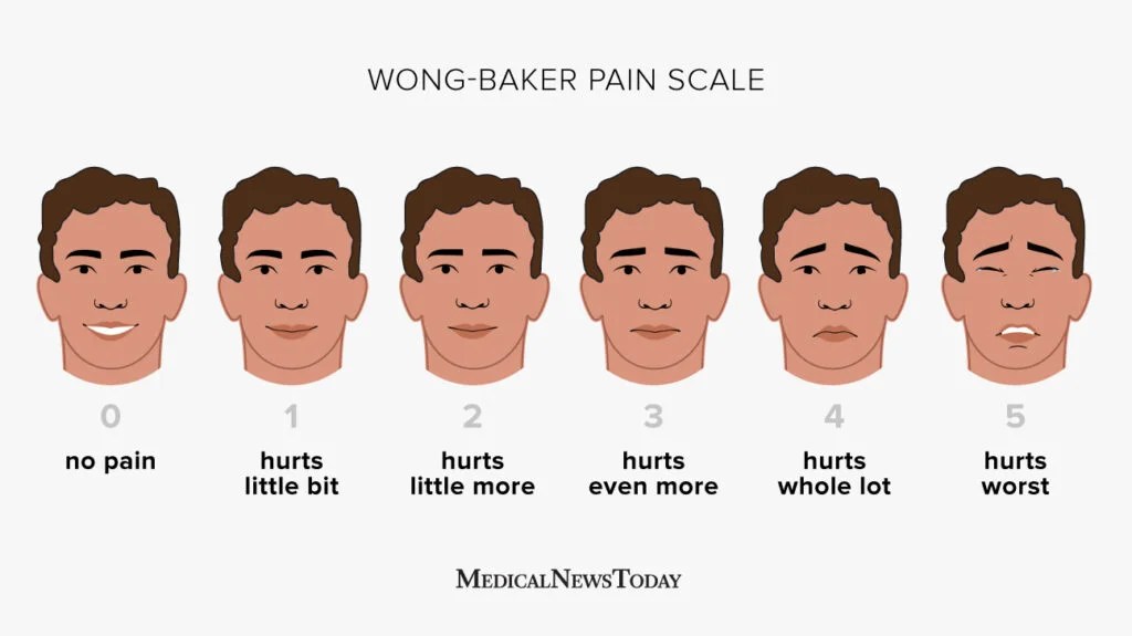 Printable Wong Baker Pain Scale Printable Word Searches