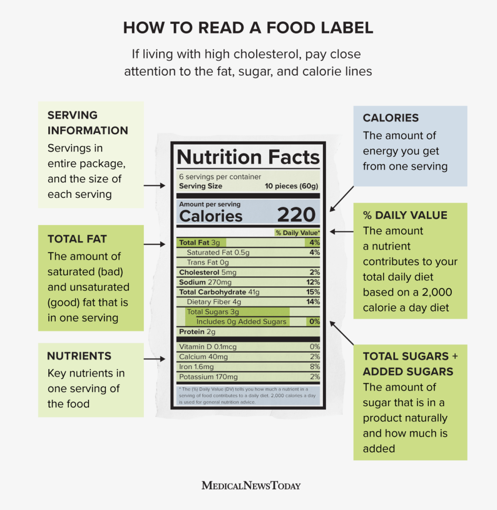 Decode Nutrition Labels A Guide To Informed Eating