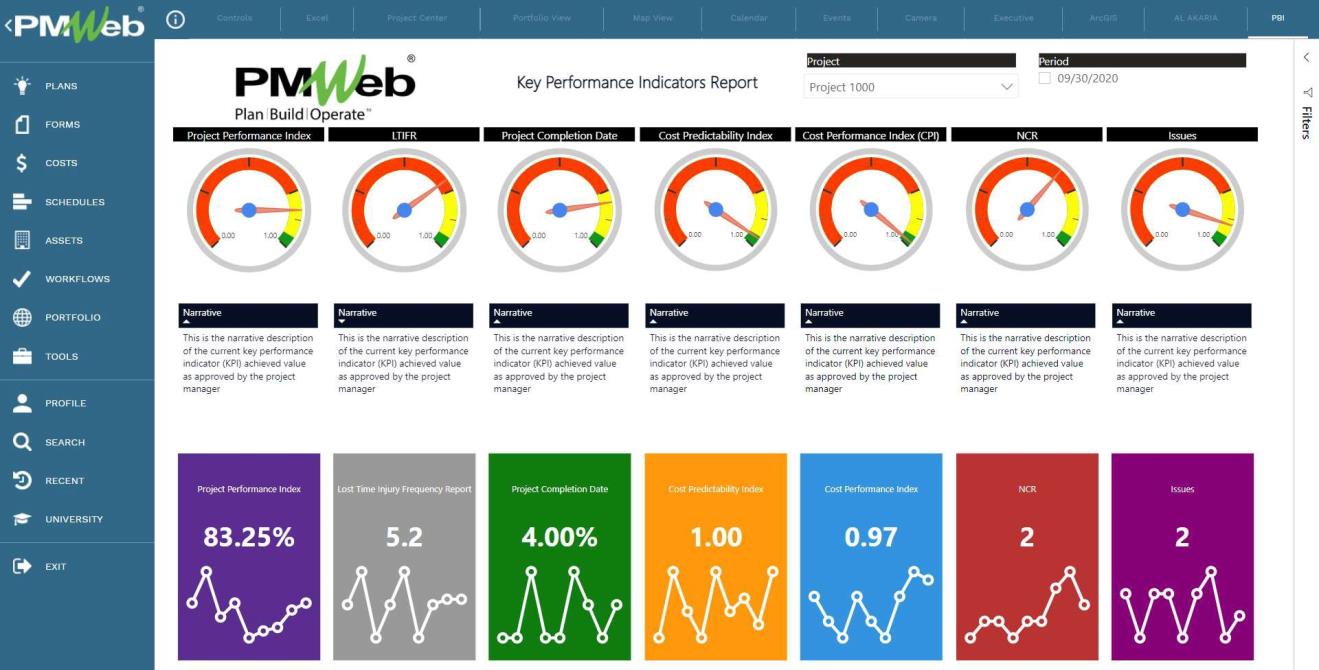 What Key Performance Indicators Kpi Organizations Need To 44 Off