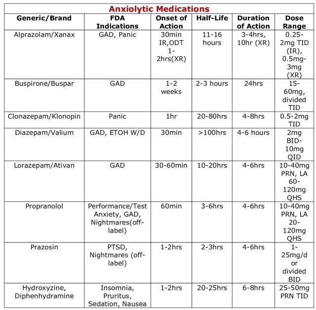 Charts And Tables For Psych Mental Health Psych Mental Health Hub