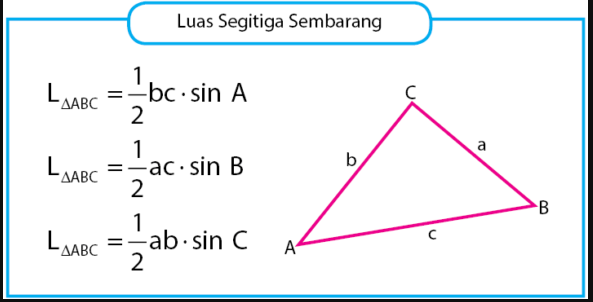 Yuk Belajar Cara Mencari Sin Cos Tan Pada Segitiga Terlengkap