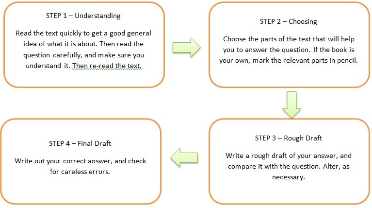 Summary Writing Differences Between Articles And Speeches Passnownow