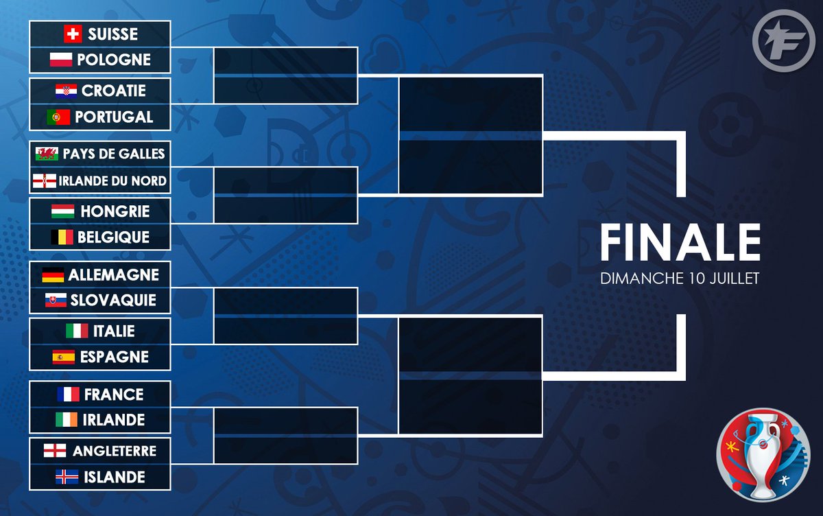 Euro 2021 Voici Le Tableau Final Du Premier Tour Et Le Calendrier Des