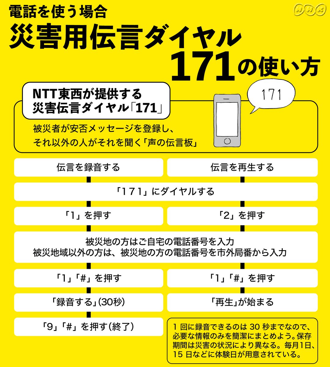 災害用伝言ダイヤル171、災害用伝言版web171の使い方 3分ニュース にゃんぷん