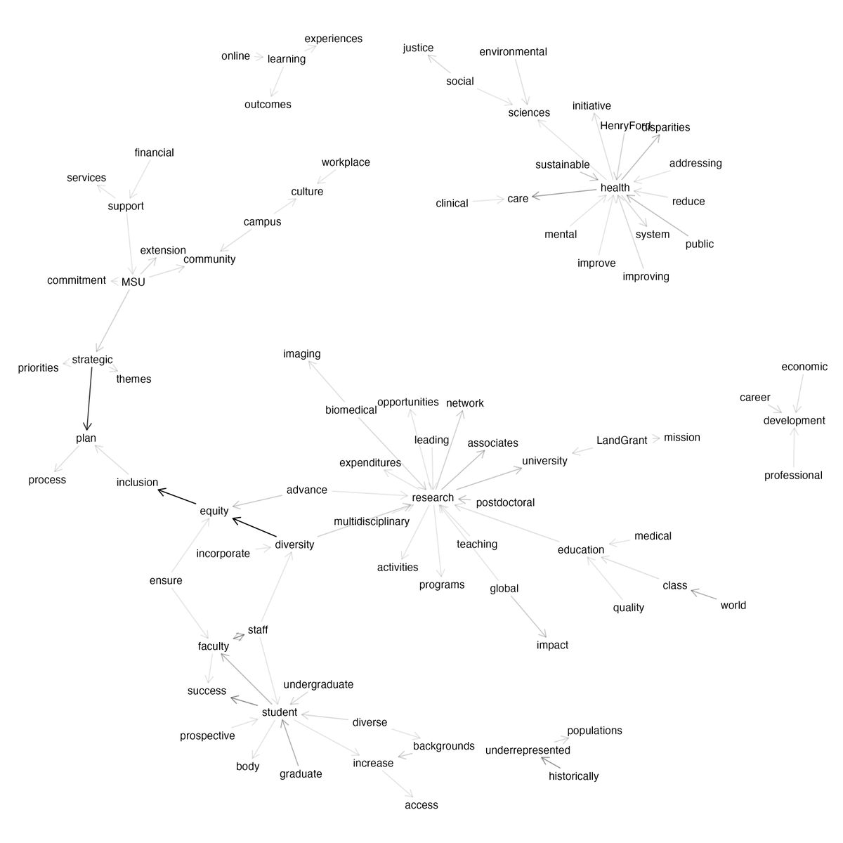 A2 Organic Chemistry Mind Map Mind Maps For Parabola Class 11 12 Jee