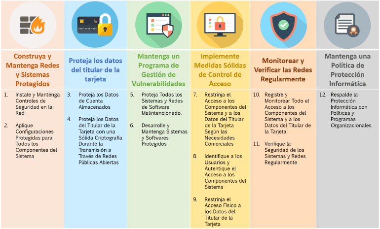 ¿qué Es Pci Dss Pci Hispano