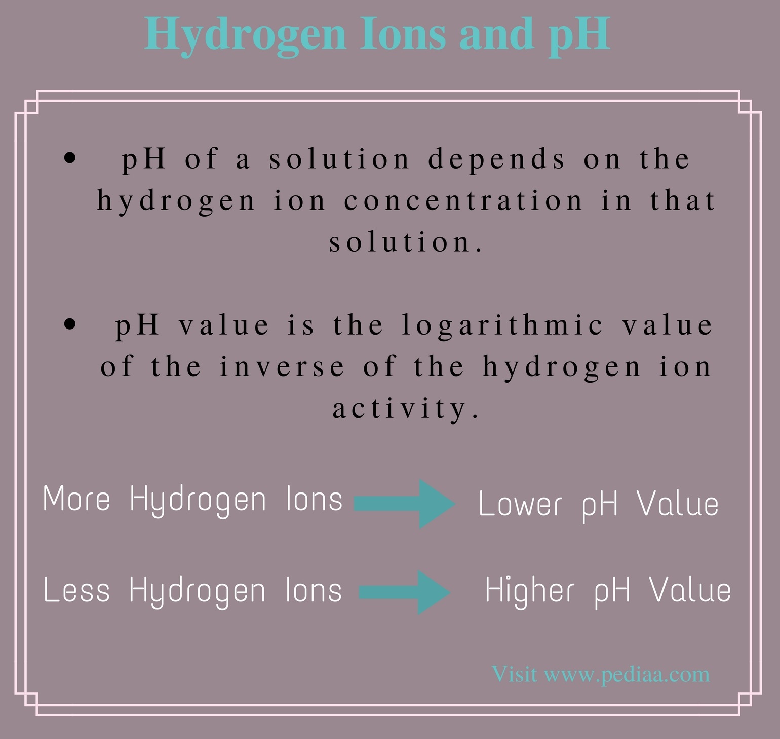 Relationship Between Hydrogen Ions And Ph Definition Properties Ph