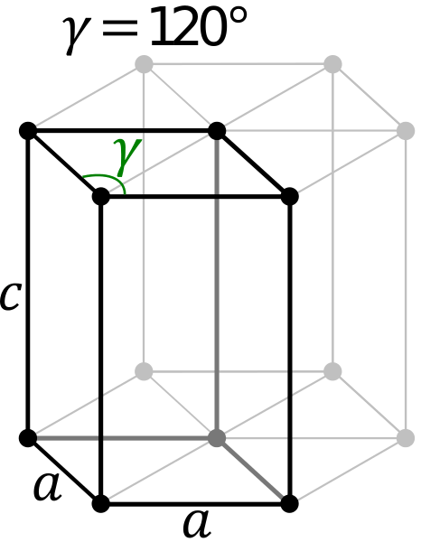 Difference Between Hexagon And Monoclinic Unit Cell Definition