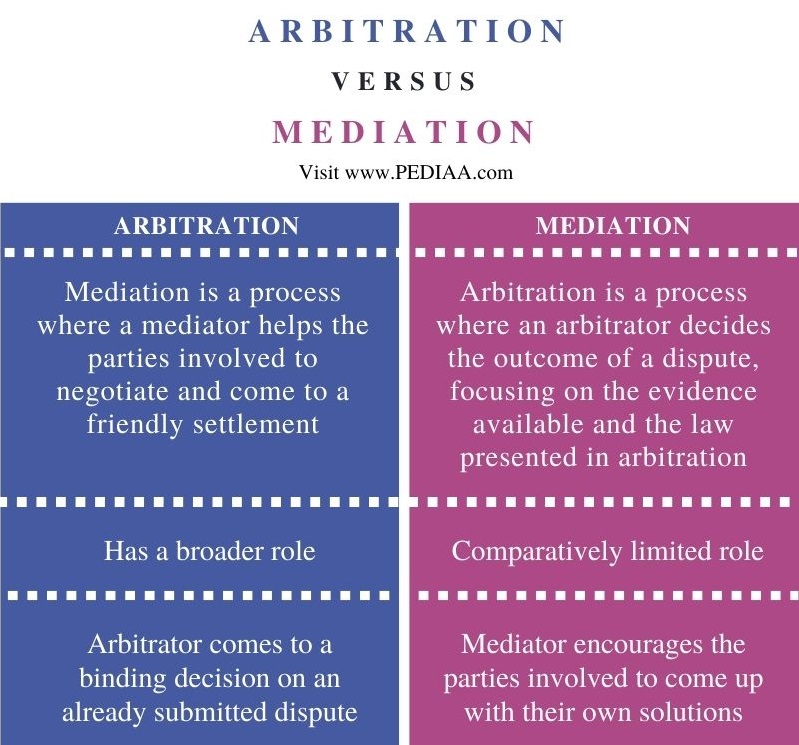 What Is The Difference Between Arbitration And Mediation Pediaacom