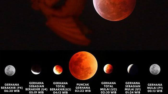 Gerhana Bulan Total Adalah Pengertian Gerhana Bulan Proses Terjadi