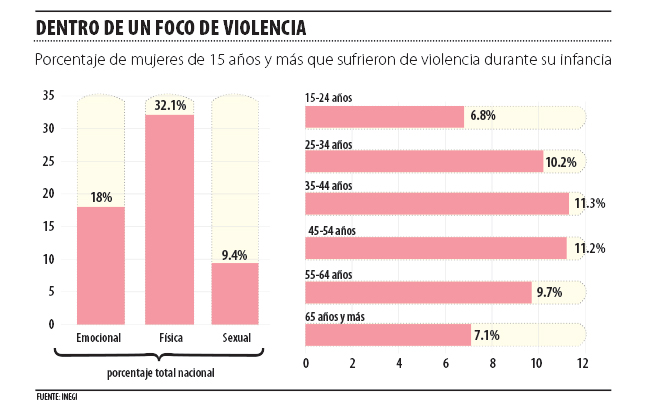 El Mapa De La Violencia Inegi Perfil Urbano