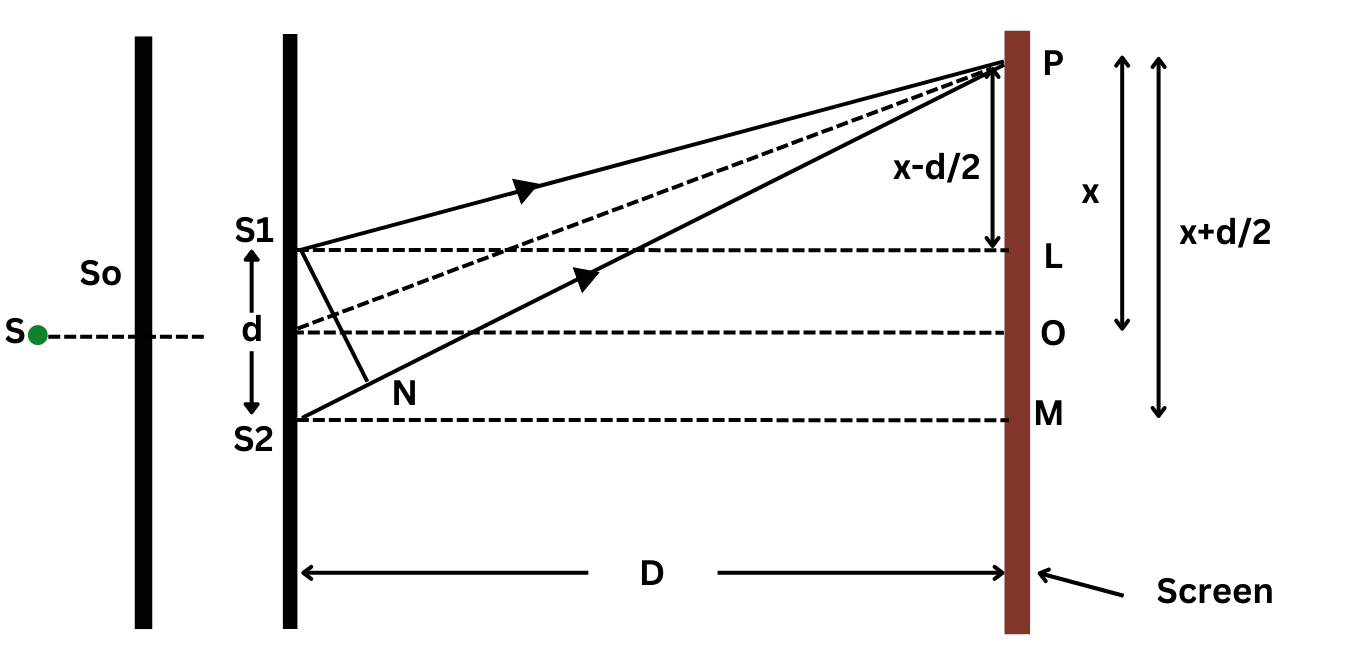 Youngs Double Slit Experiment Derivation