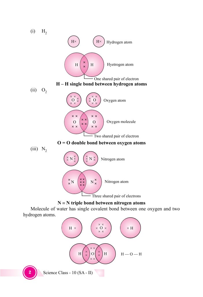 Class 10 Science Chapter 4 Carbon And Its Compounds Study Notes Gurukul