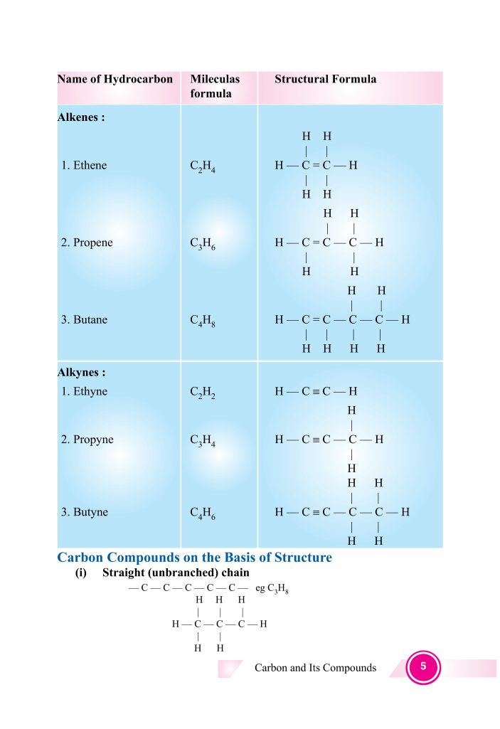 Class 10 Science Chapter 4 Carbon And Its Compounds Study Notes Gurukul