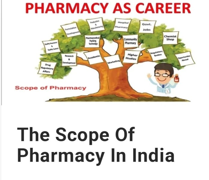 Pharmacy Me Career Kaise Banaye Full Guide Pharma Tutor Pharma Jobs