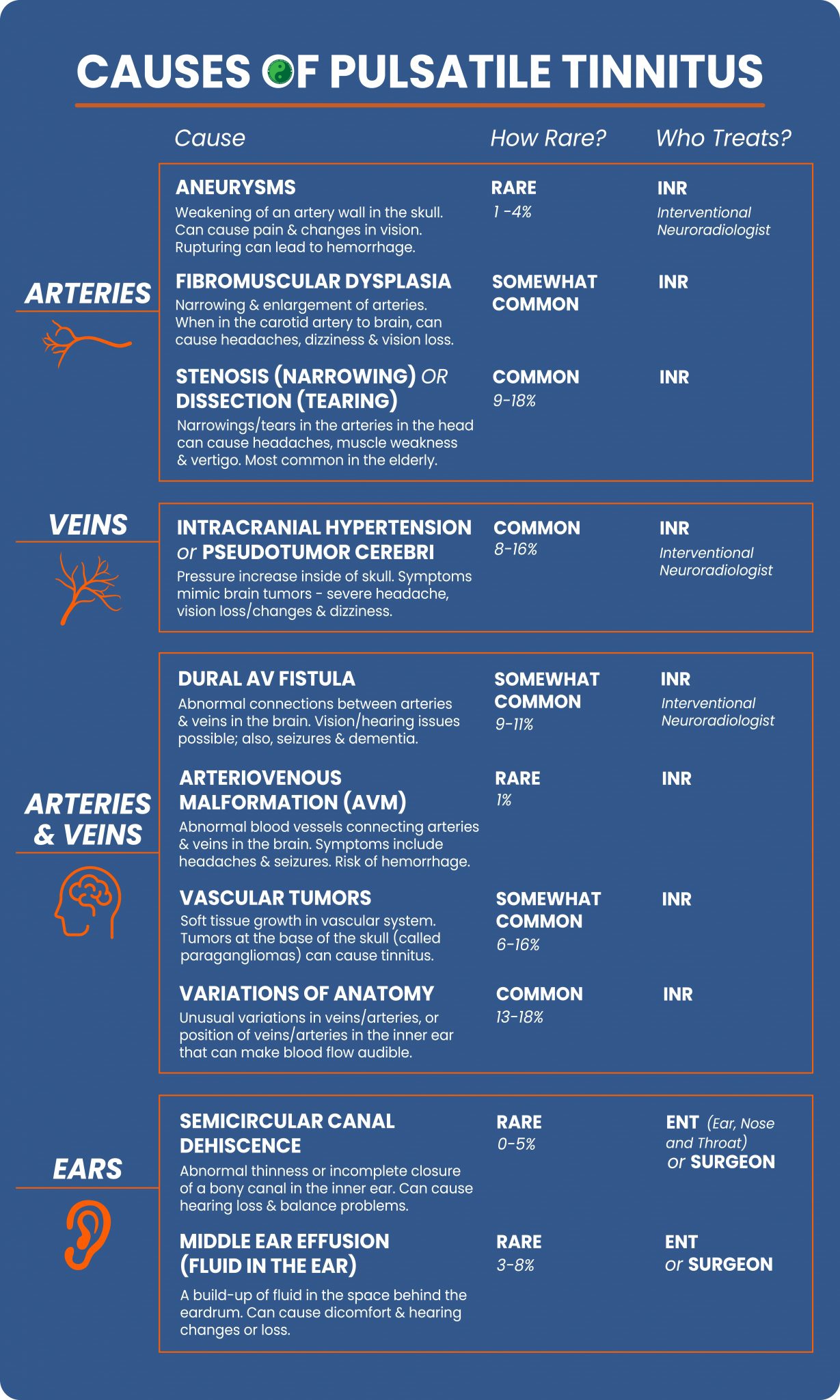 Pulsatile Tinnitus Philadelphia Holistic Clinic Treatment By Dr Tsan