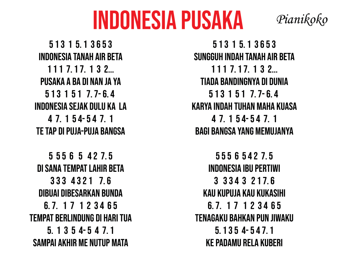 Belajar Pianika Lagu Indonesia Raya Ujian