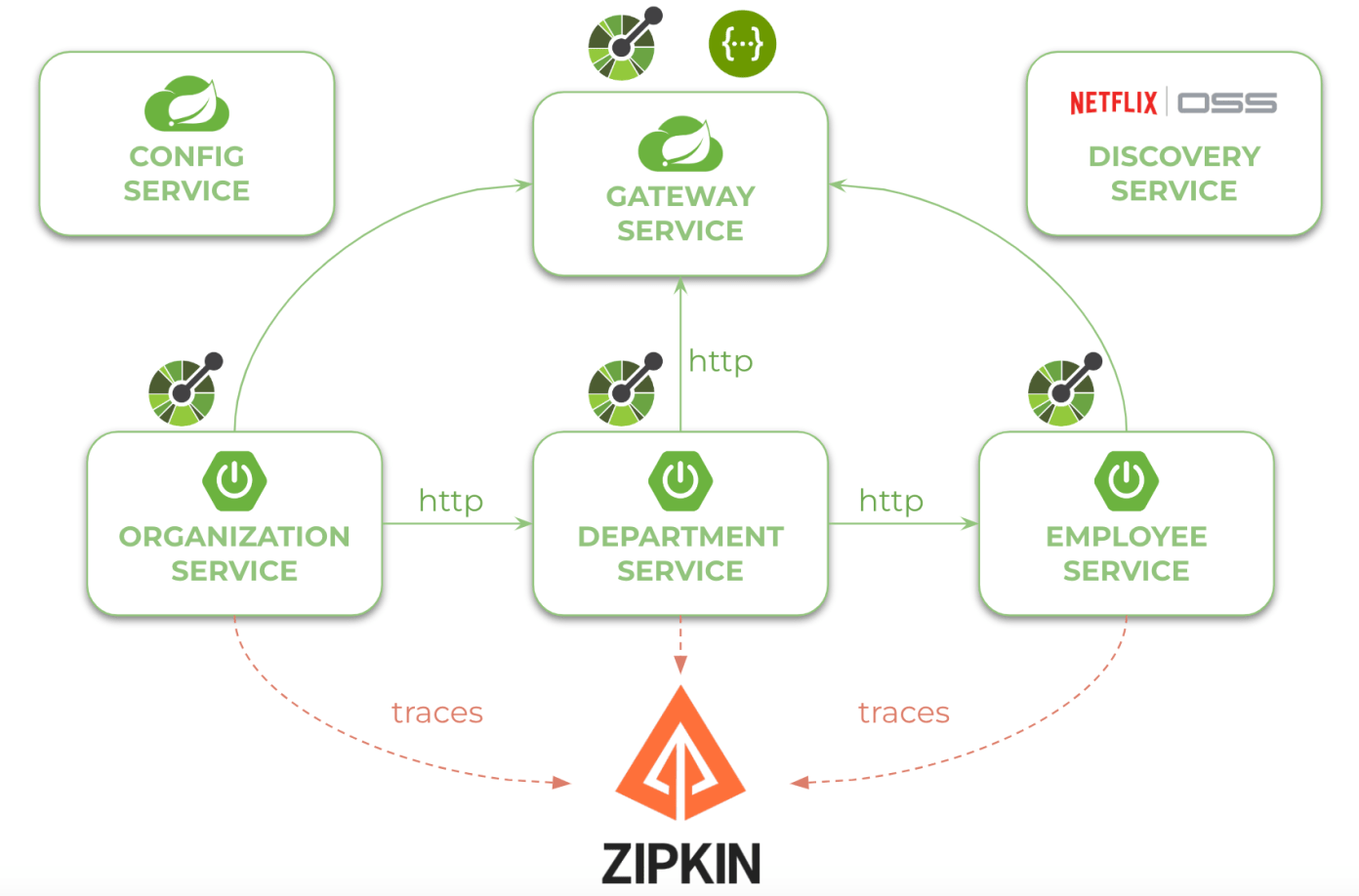 Guide To Modulith With Spring Boot Piotrs Techblog