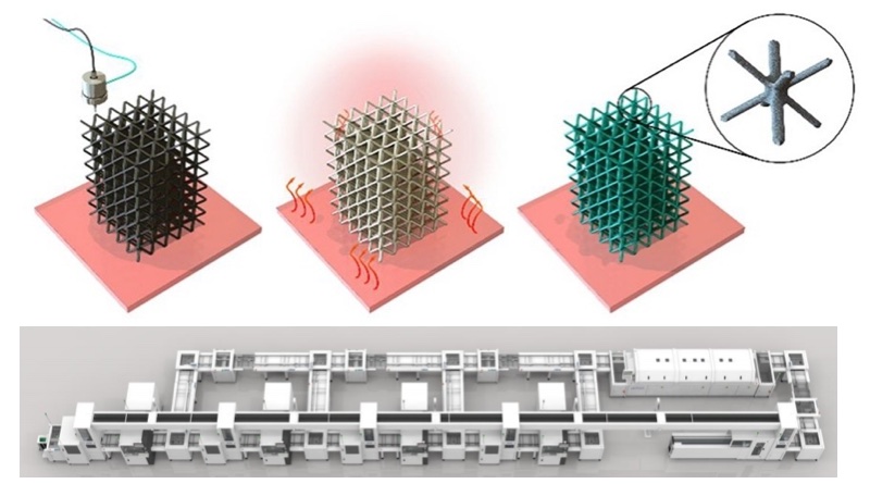 3d Printed Batteries Here Comes The Future Plugboats