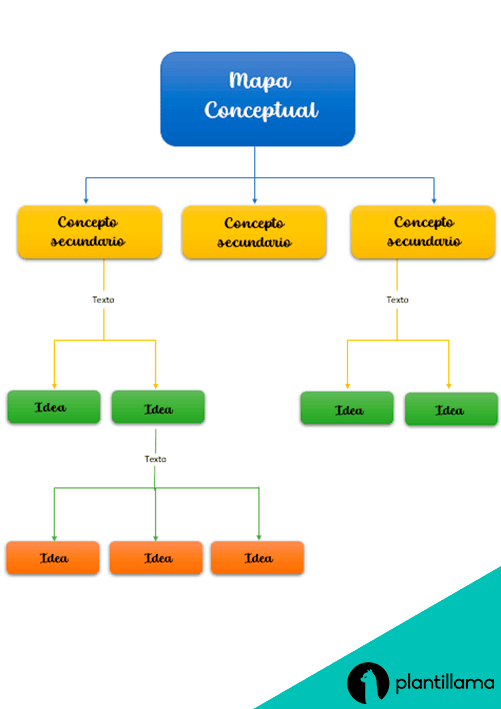 Mapa Conceptual En Word Que Es Y Plantillas Gratis 2023