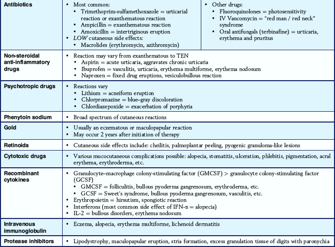 Cutaneous Drug Reactions Plastic Surgery Key