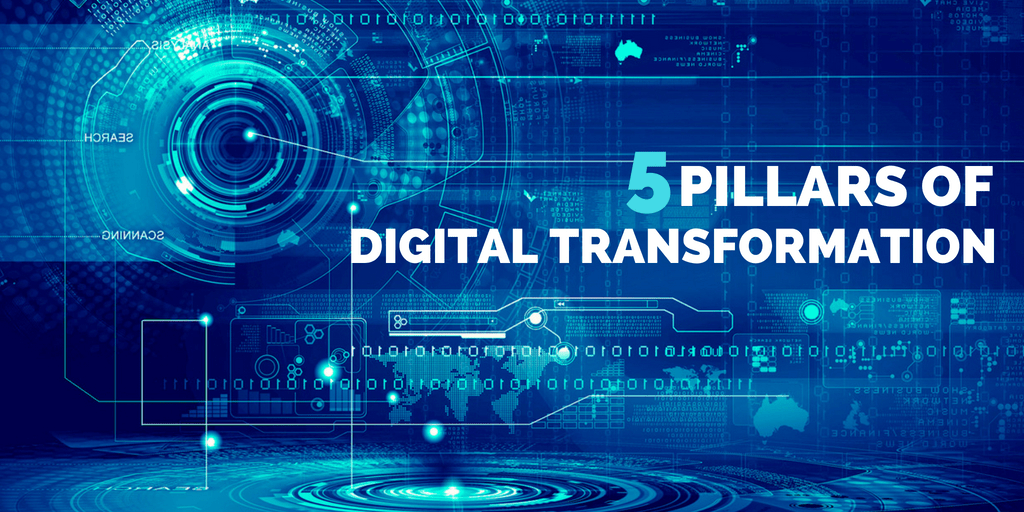 5 Pillars Of Digital Transformation Strategy Preludesys