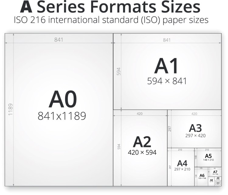 Printer Paper Sizes Explained In Plain Language Atelier Yuwaciaojp