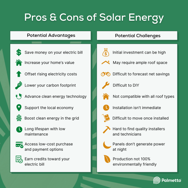 Pros And Cons Of Solar Energy 2023