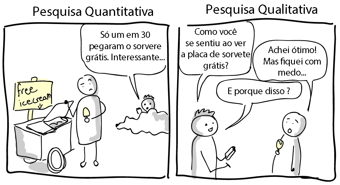 Técnicas De Pesquisa Quantitativa Formate Seu Tcc Em 20 Minutos