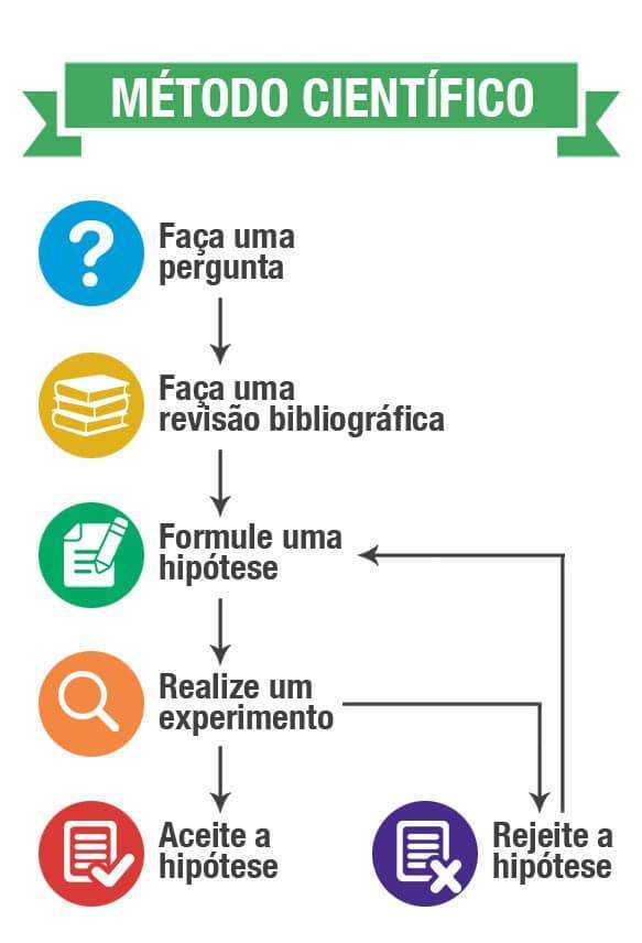 Etapas Da Pesquisa Científica Formate Seu Tcc Em 20 Minutos