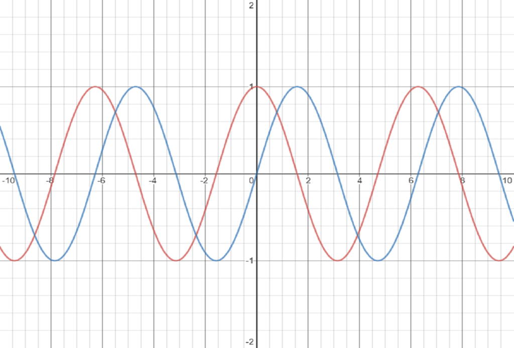 Formulaire De Trigonométrie Sinus Et Cosinus Progresser En Maths