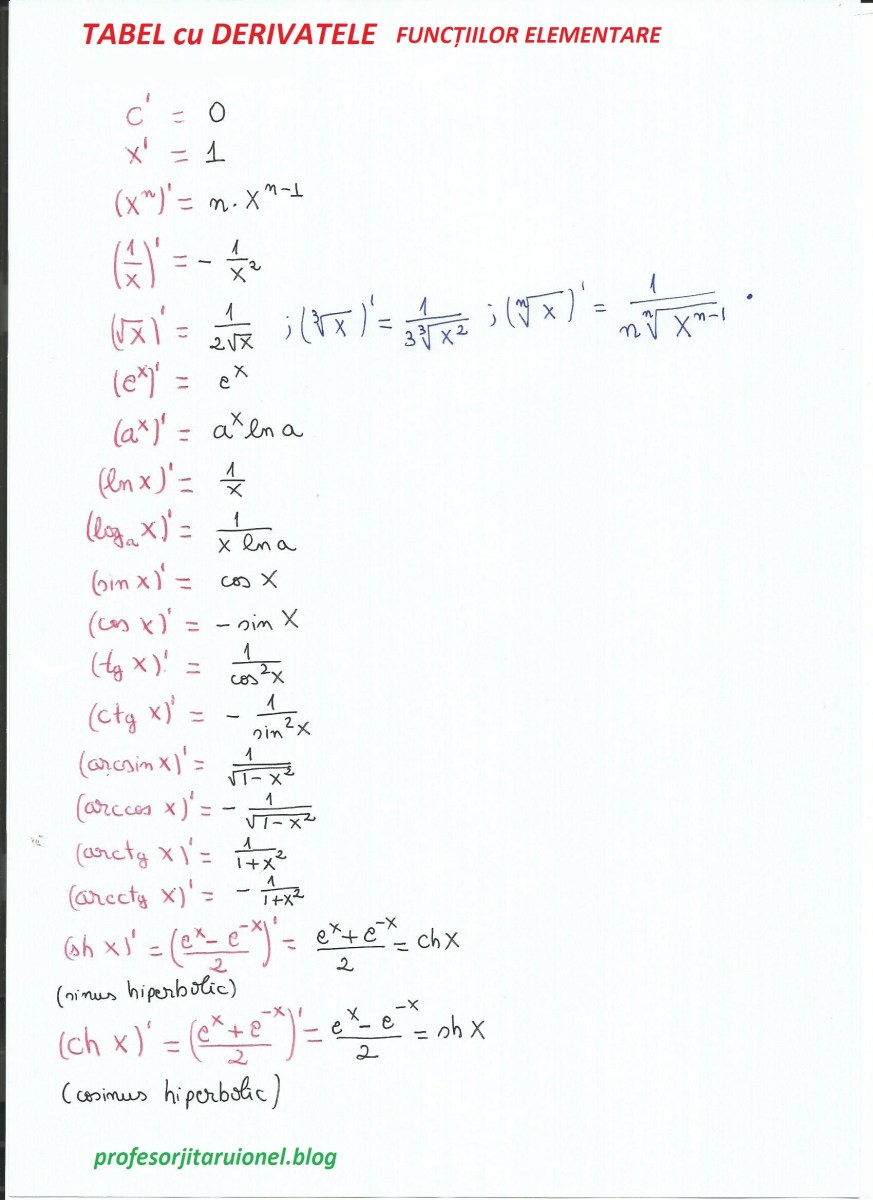 Tabel Derivate Functii Simple Si Compuse Pdf Jitaruionelblog