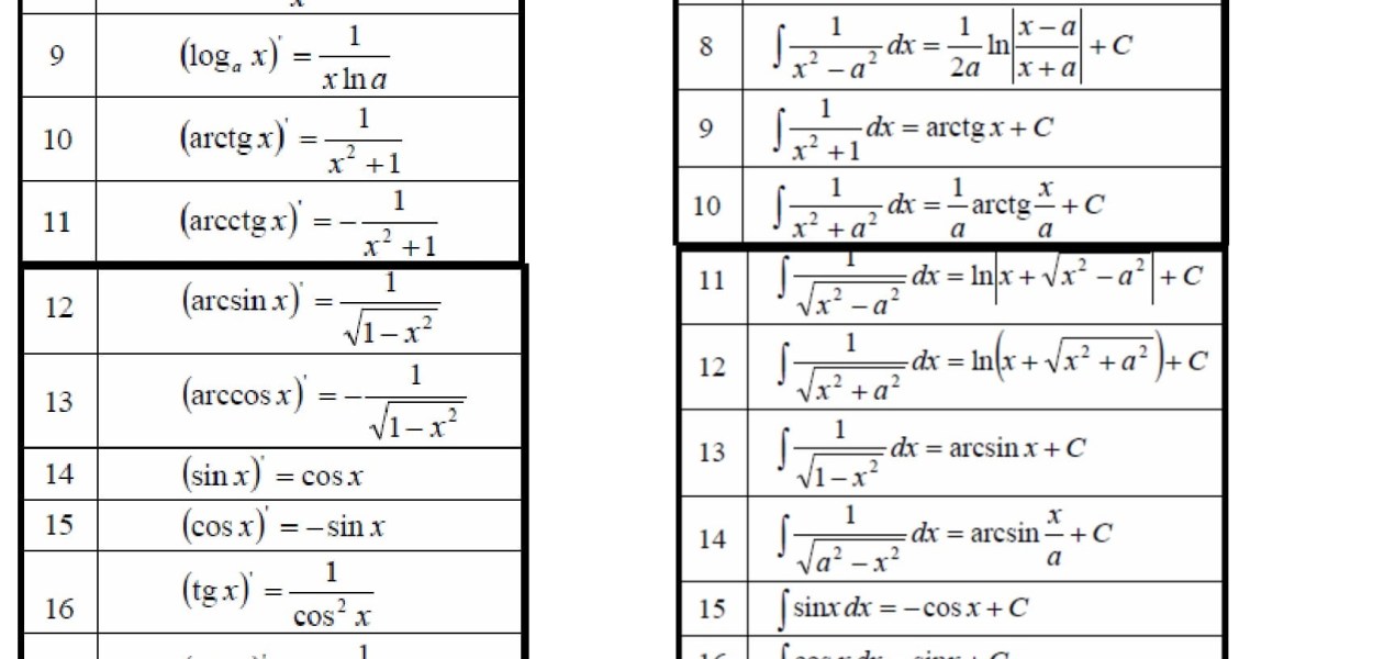 Tabel Cu Formule Gimnaziu