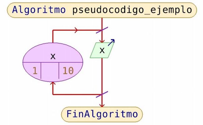 Que Es Pseudocodigo Yo Aprendo Informatica Otosection