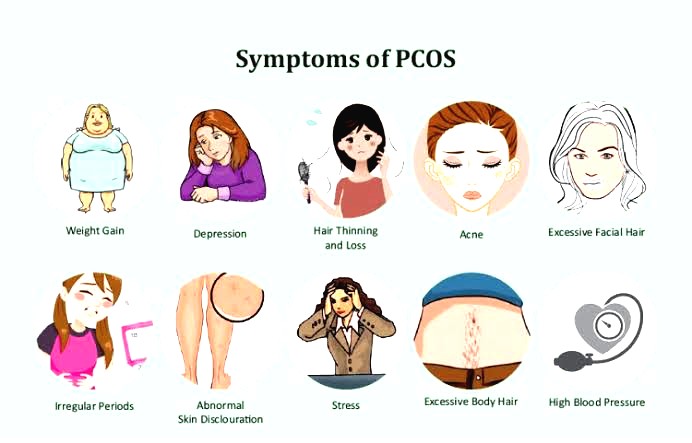 Symptoms Of Polycystic Ovary Syndrome Pt Master Guide