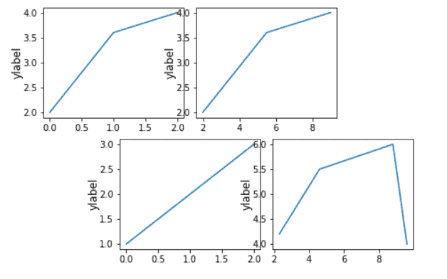 Matplotlib Tightlayout Helpful Tutorial Python Guides